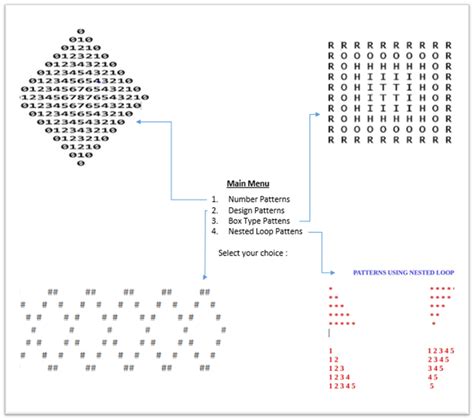 Github Bluesky Assembly Programming Shape Generation System