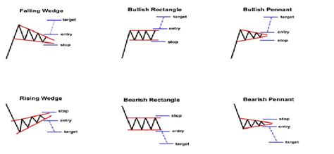 Reversal Chart Pattern Definition Types And How It Works Bamsbung