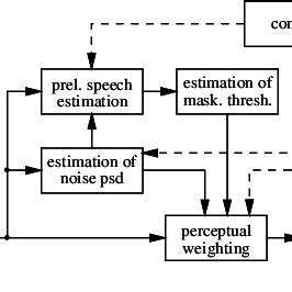 PDF A Noise Suppression System For The AMR Speech Codec