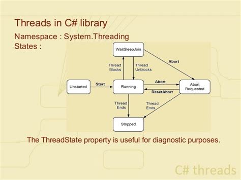 Concept Of Thread