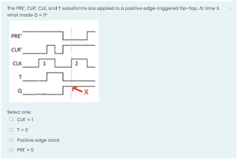 Solved The Pre Clr Clk And I Waveforms Are Applied To A