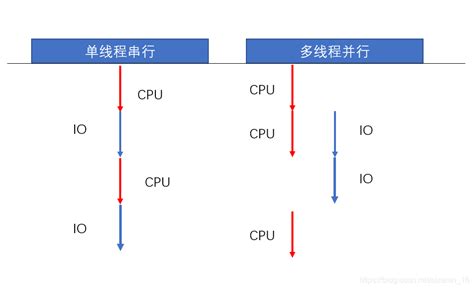 Python并发爬虫——多线程、线程池实现线程池爬虫 Csdn博客