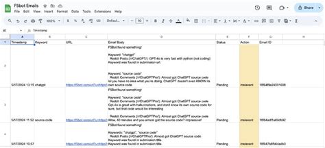 Achievement Unlocked Use Chatgpt To Write A Script For Marketing A