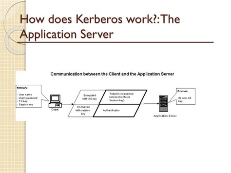 Ppt Kerberos Powerpoint Presentation Free Download Id4178127