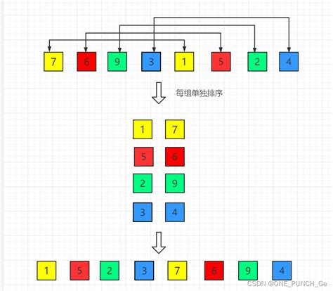 希尔排序详解 Csdn博客 希尔排序详解 Csdn博客