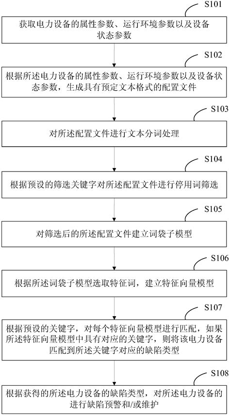 Electrical Equipment Defect Detection And Maintenance Method Eureka