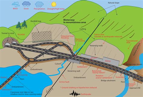 Infrastructure Risk And Resilience Brunel University Of London