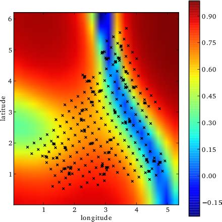 Gaussian Process Regression Networks