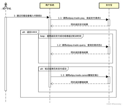uml图解：类图、组件图与行为图详解 csdn博客