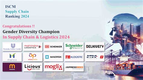 Institute Of Supply Chain Management Iscm On Linkedin Iscm Proudly