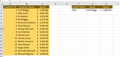 Vlookup Hlookup Pivot Table In Excel Cabinets Matttroy