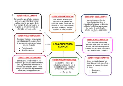 Conectores Logicos Pdf Lingüística