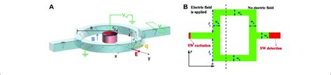 A Schematic Diagram Of Voltage Controlled Spin Wave Phase Shifter Download Scientific