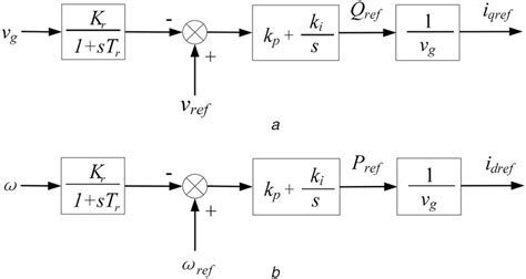 control strategy of the reactive and active power reference values for