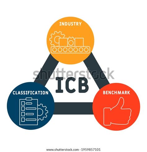 Icb Industry Classification Benchmark Acronym Business Stock Vector Royalty Free 1959857101