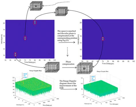 Remote Sensing Free Full Text A Novel Target Detection Method Based