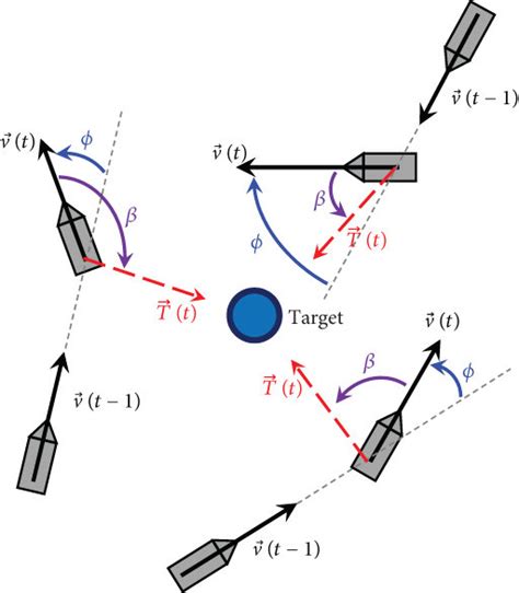 a system reorientation as it moves toward the target the angle ϕ