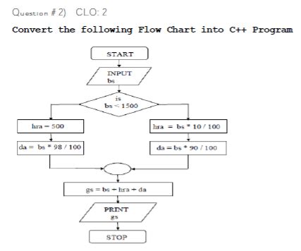Solved Question CLO Convert The Following Flow Chart Chegg