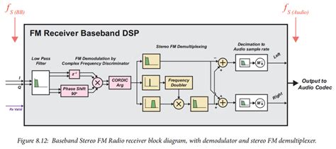 Sdr Rfsoc Rfsoc Sdr Book Csdn