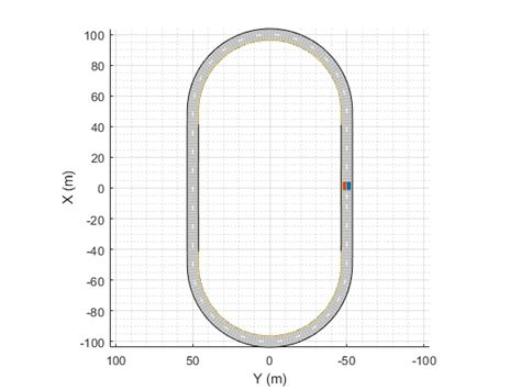 Create Driving Scenario Programmatically Matlab And Simulink