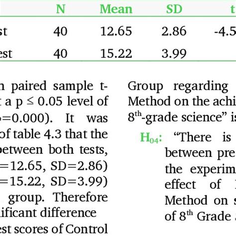Comparative Analysis Of Both Groups On Pre Test Scores Download