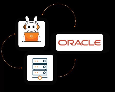 Best Oracle Cloud Consulting Support Supportfly