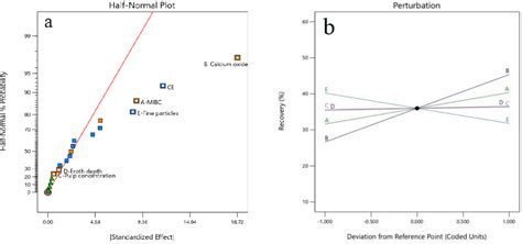 Figure 1 From The Effect Of Microbubbles On Coarse Particle Anionic