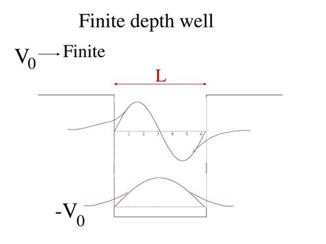 shrödinger equation ppt download
