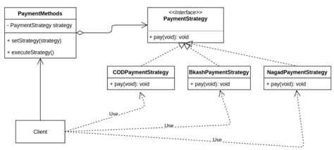 strategy design pattern simanta deb turja