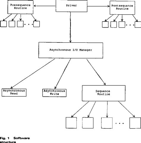 figure 1 from decoupled asynchronous i o for data processing