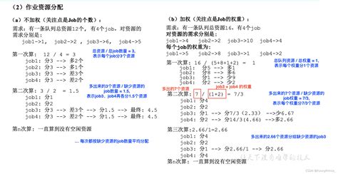 Yarn调度器和调度算法fifo、容量调度器 与 公平调度器 Csdn博客