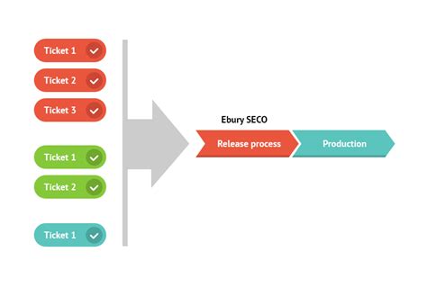 What Does Qa Mean For Ebury Ebury Labs