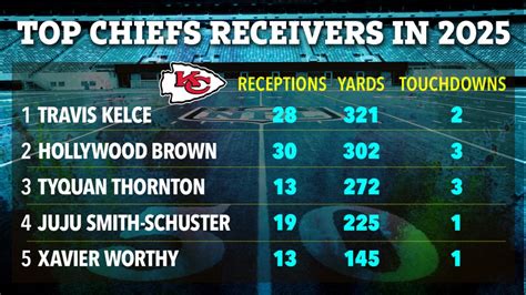 Travis Kelce Sparks Major Concern After Landing On His Head In