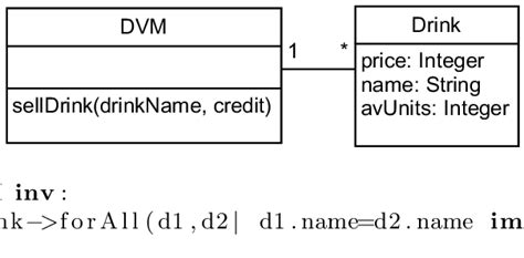 System Description On Abstract Layer Download Scientific Diagram
