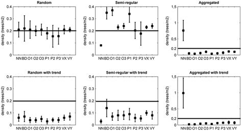 tree density estimations by applying plotless sampling methods to 6