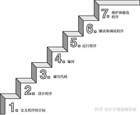 48岁的 C语言 成功背后的秘密，c语言究竟有着怎样的诀窍？ 知乎
