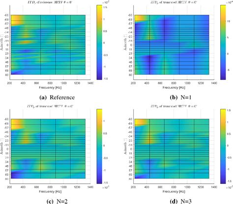 Figure From Spectral Impairment In Hrtf Based Binaural Reproduction