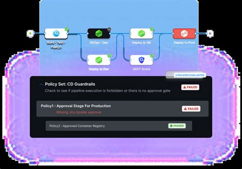 Continuous Delivery GitOps Platform Deploy On Demand Harness