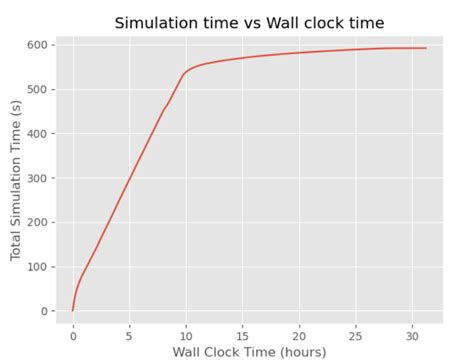 FDS Numerical Instability Later In Simulation Issue 9073 Firemodels Fds GitHub