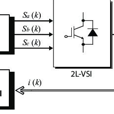 Model Free Predictive Control Diagram Download Scientific Diagram