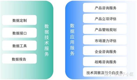 医疗器械数据查询，主流数据库试用解析！ 知乎