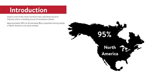 Ehs Education Lead Awareness Safetynow