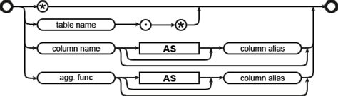 Sql Translation Sql Translation