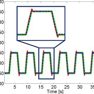 Schematic Of The Processor In The Loop Pil Setup For Real Time