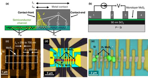 Transmission Line Model Parameters And Contact End Measurements Download Scientific Diagram