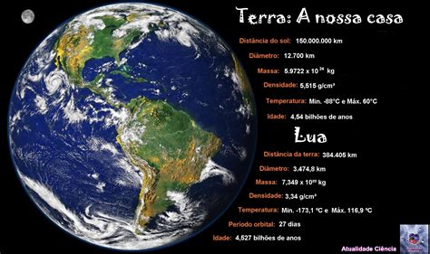 Já pensou em história 10 Curiosidades sobre o Planeta Terra
