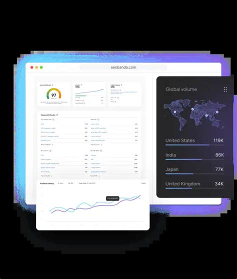 professional semantic core collection by seobanda