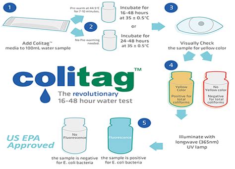 Our Products Colitag