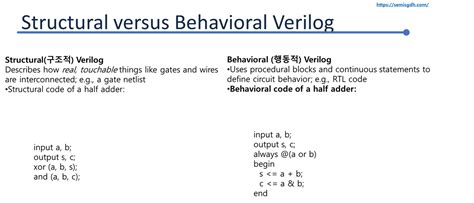 03 08 structural versus behavioral verilog 설계독학 s verilog hdl 완전 정복