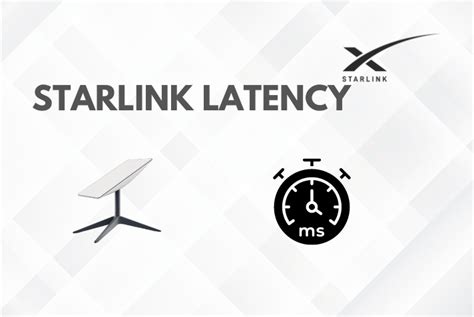Starlink Latency And Ping Times [actual Results] Blinqblinq